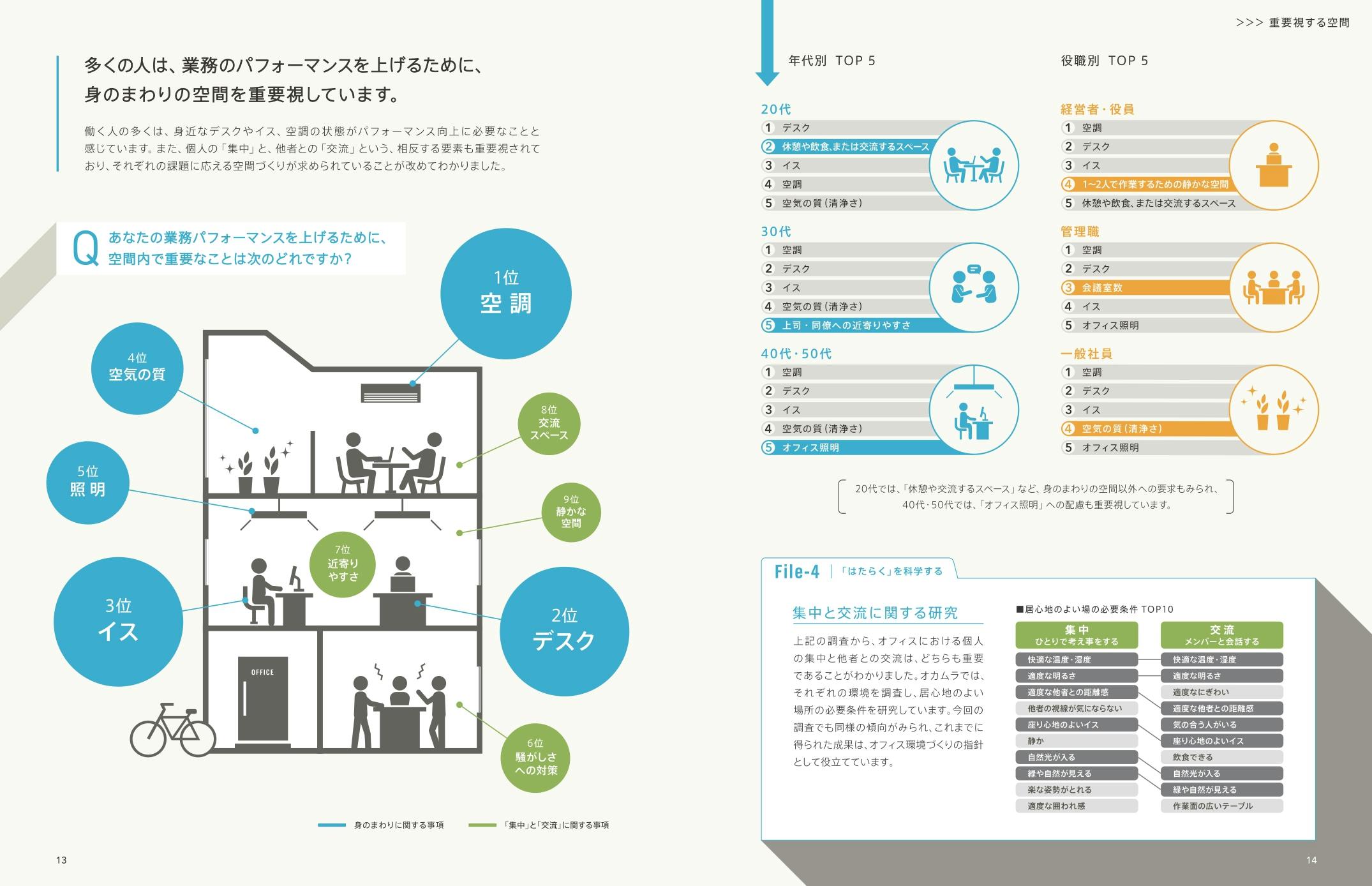 フォーム入力 | 資料DL WORK MILL Research 2018 vol.0 | 株式会社オカムラ